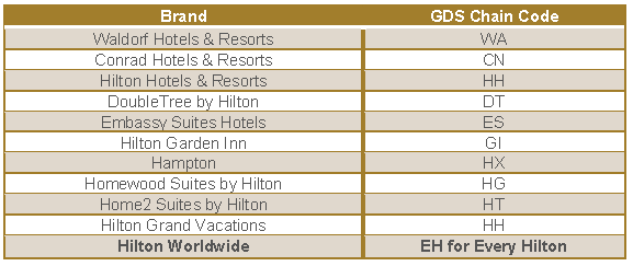 Hilton Worldwide Corporation | Hickory Global Partners